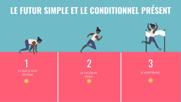 futur simple et conditionnel présent | Genially