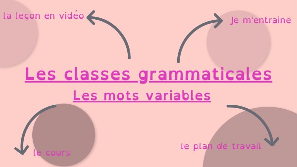 matrice EDL | Genially