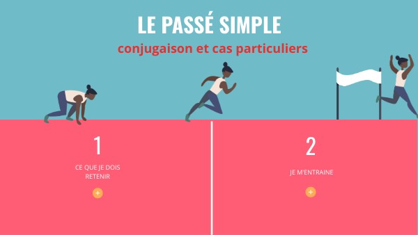 Le passé simple | Genially