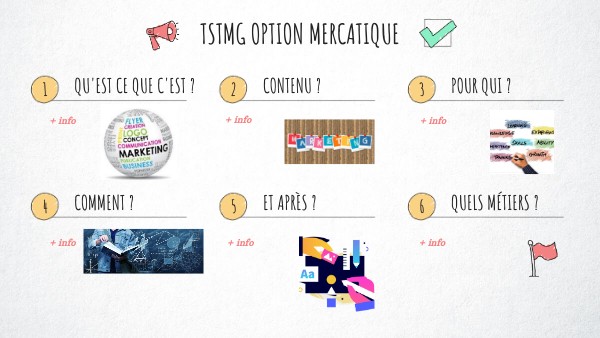 Présentation option Mercatique TSTMG | Genially