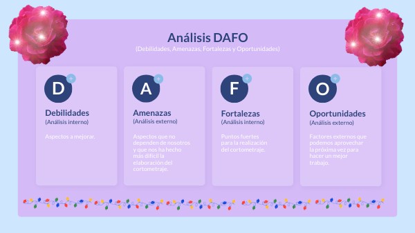 ANÁLISIS DAFO | Genially