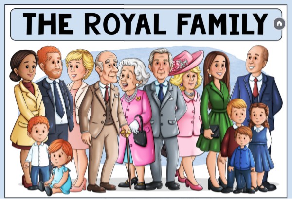 The Royal Family | Genially