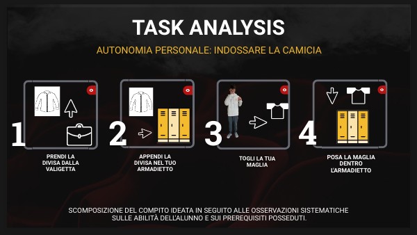 TASK ANALYSIS