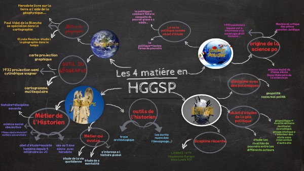 4 matières en hggsp | Genially