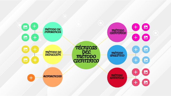 método científico | Genially