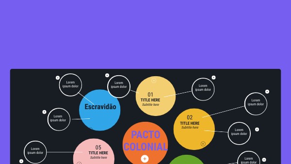 Mapa Pacto Colonial | Genially
