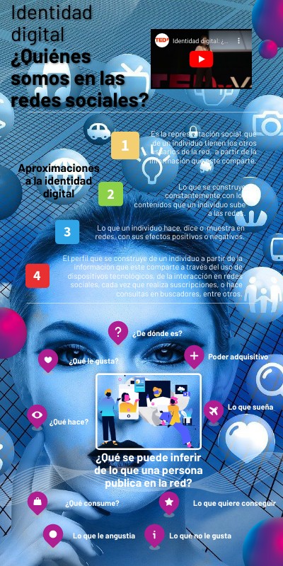 INFO TECNOLÓGICA | Genially