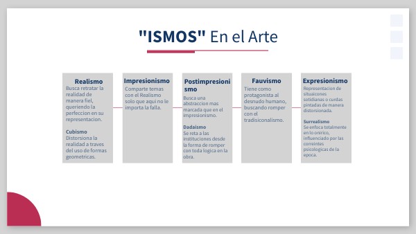"ISMOS" En el Arte