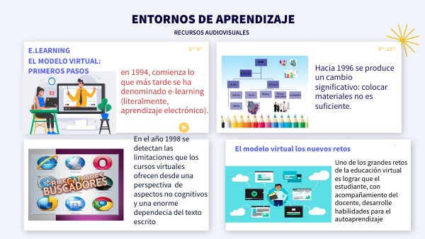 Entornos de aprendizaje