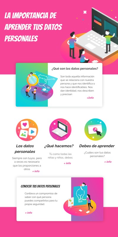 La importancia de aprender tus datos personales | Genially