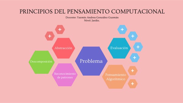 Actividad 1- Pensamiento Computacional | Genially