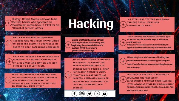 Hacking | Genially