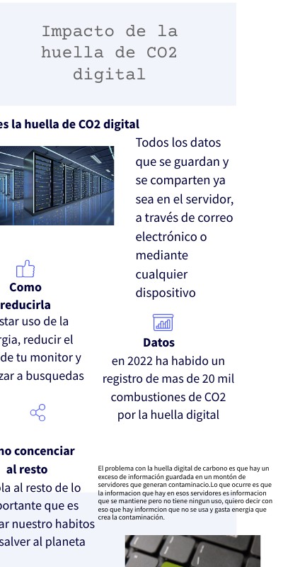 Impacto de la huella digital de Co2