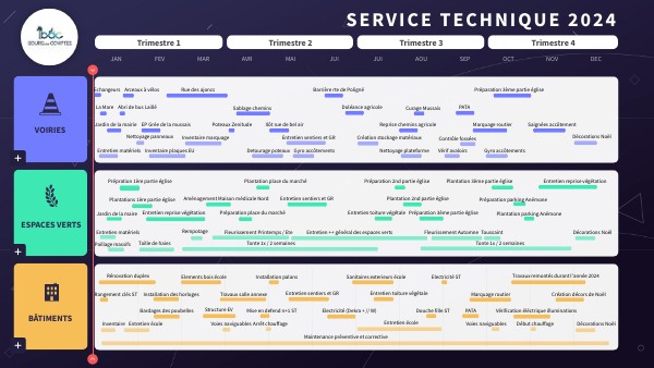 ROADMAP 2024 | Genially