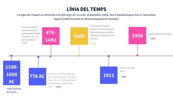E.F línea del temps | Genially
