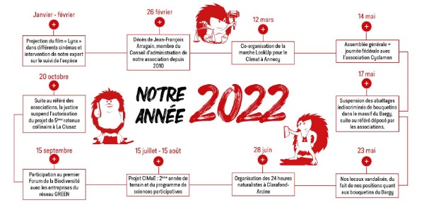 Notre année 2022