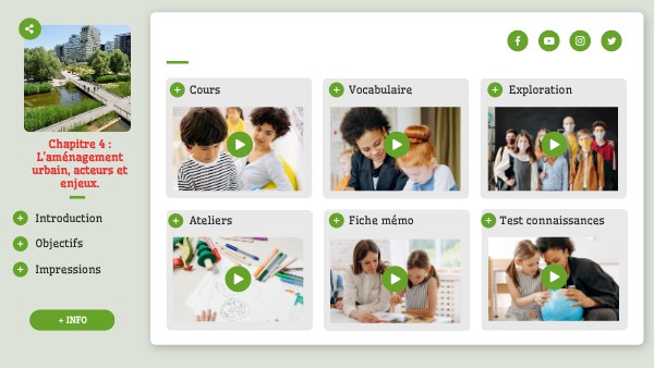 CHAPITRE 4 : L'AMENAGEMENT URBAIN, ACTEURS ET ENJEUX. | Genially