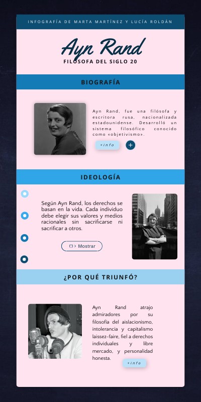 infografia ayn rand. Marta Matínez y Lucía Roldán | Genially