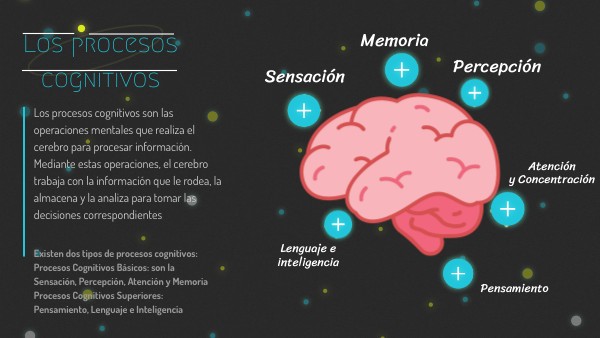 PROCESOS COGNITIVOS | Genially