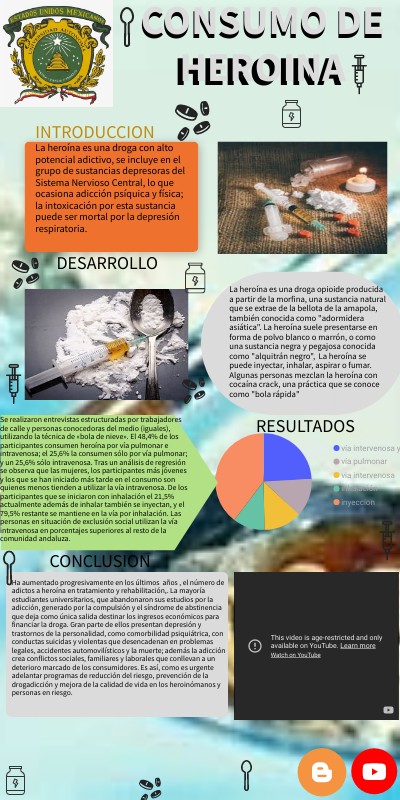 consumo de heroína | Genially