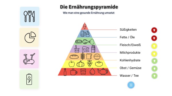 Die Ernährungspyramide | Genially