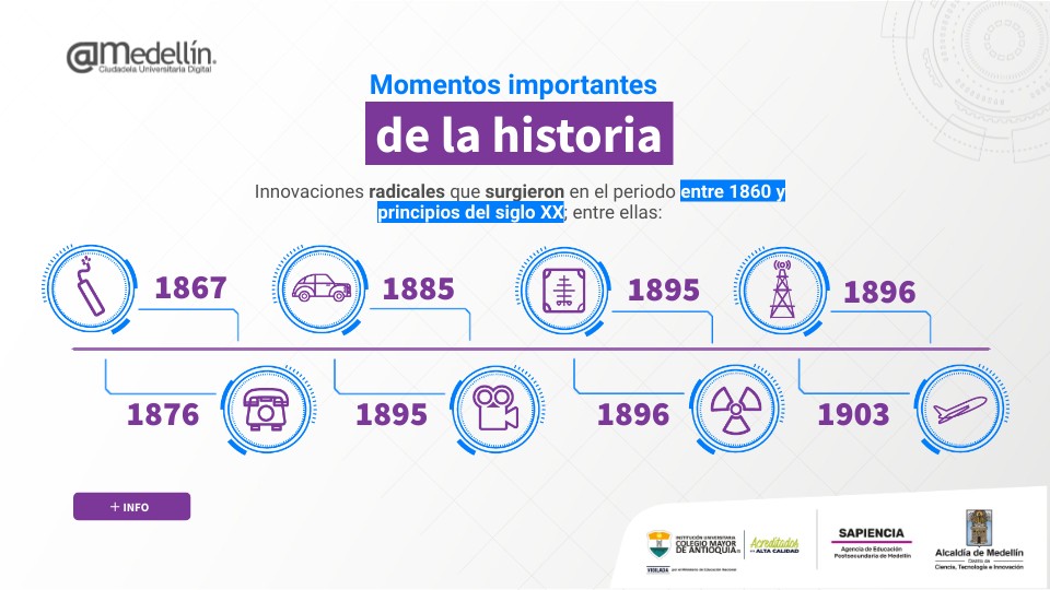 Momentos importantes de la historia