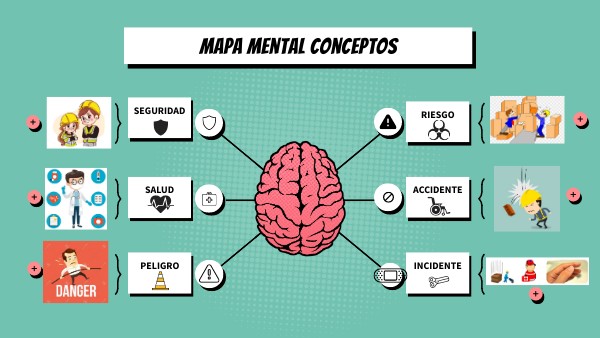 MAPA MENTAL CONCEPTOS | Genially