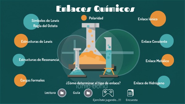 Enlaces Químicos | Genially