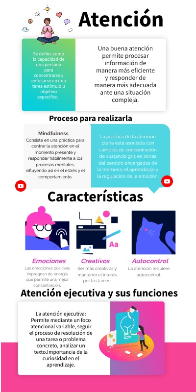 TÉCNICA DE LA ATENCIÓN | Genially