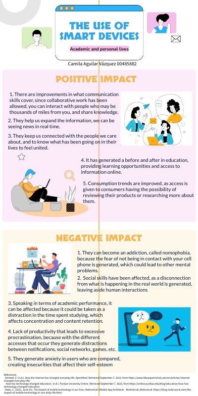 THE USE OF SMART DEVICES