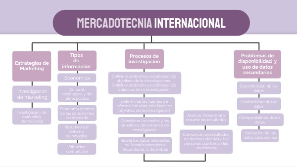 MAPA MENTAL ESQUEMA VERTICAL | Genially