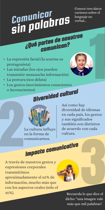 Comunicar sin palabras | Genially