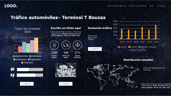 Dashboard Data Vis 