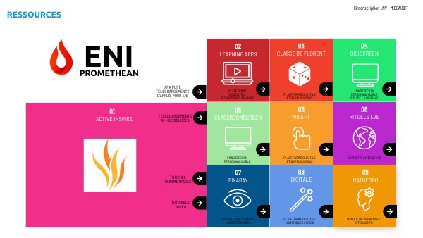 CopiRessources ENI Promethean