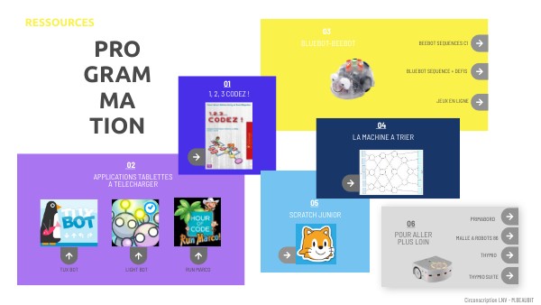 Ressources Programmation