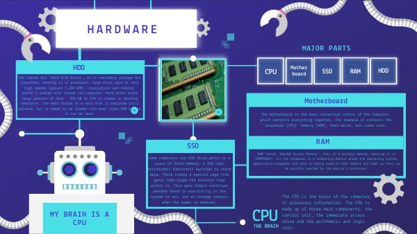 Computer Hardware | Genially