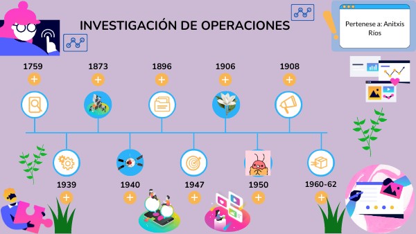 Investigación de operaciones | Genially