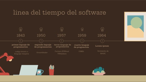 historia del software | Genially