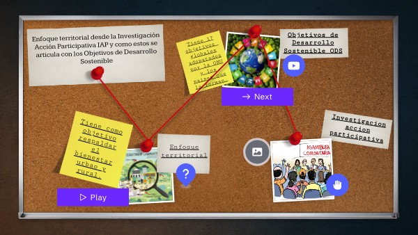 enfoque territorial,Investigación Acción Participativa IAP, ODS. | Genially