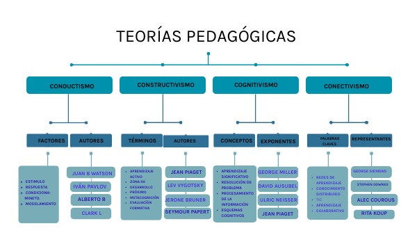 MAPA MENTAL ESQUEMA VERTICAL | Genially