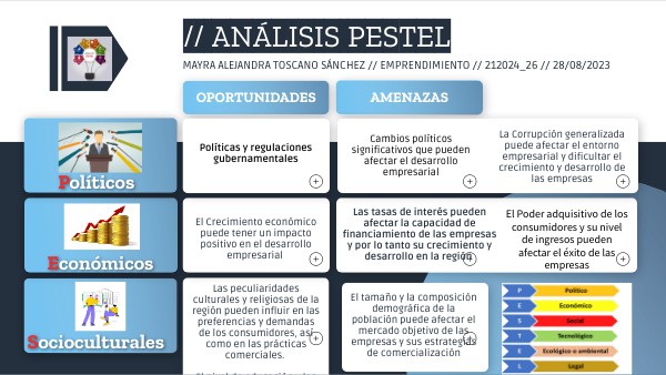 Análisis PESTEL | Genially