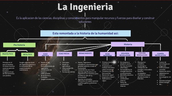 MAPA CONCEPTUAL UNIVERSIDAD