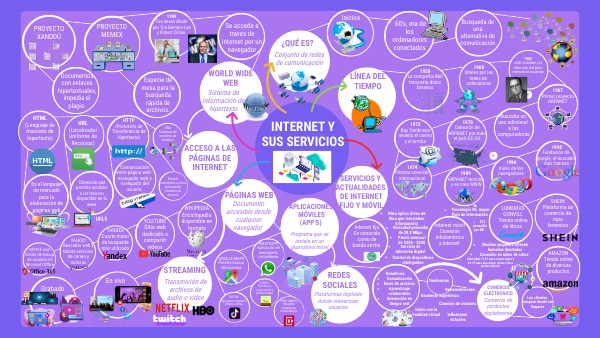 Internet y sus servicios | Genially