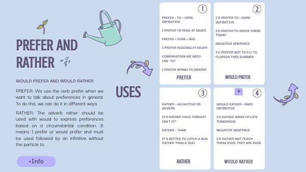 PREFER AND RATHER | Genially