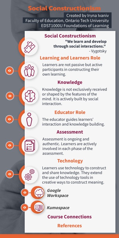 INFOGRAPHIC CIRCLES