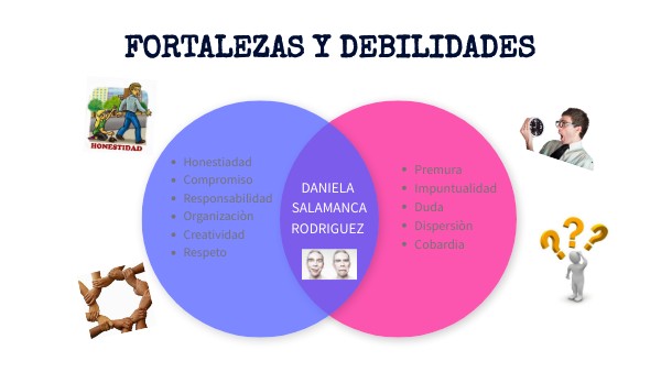 fortalezas y debilidades | Genially
