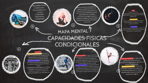 Capacidades fisicas condicionales | Genially