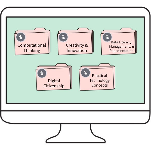 DIGITAL ESCAPE ROOM: TECHNOLOGY APPLICATIONS TEKS | Genially