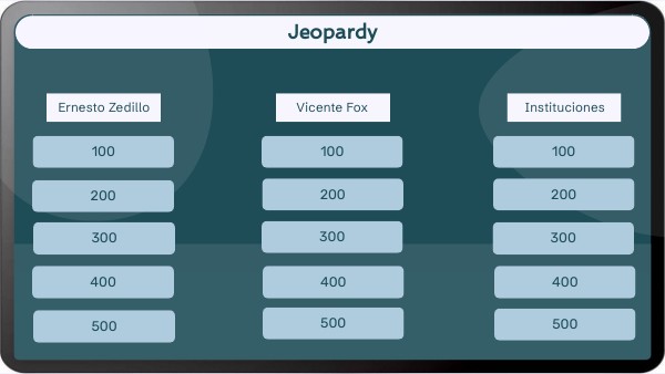 "Jeopardy" historia | Genially