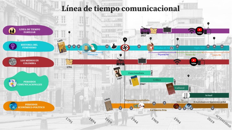 Líneas de tiempo